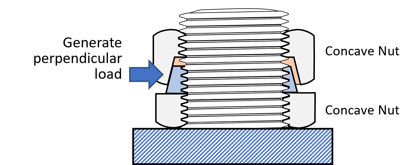 What is a Concave Nut? | No more retorquing?