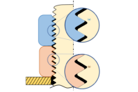Thread-locking Knowledge | HARDLOCK Free-spinning