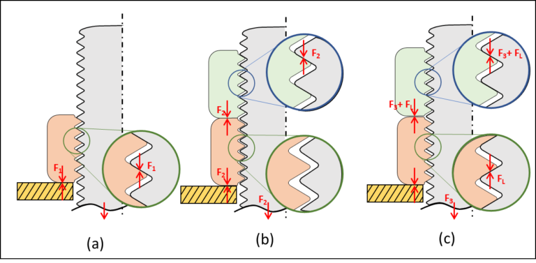 How to Stop bolts from vibrating loose? Top 3 Strategies