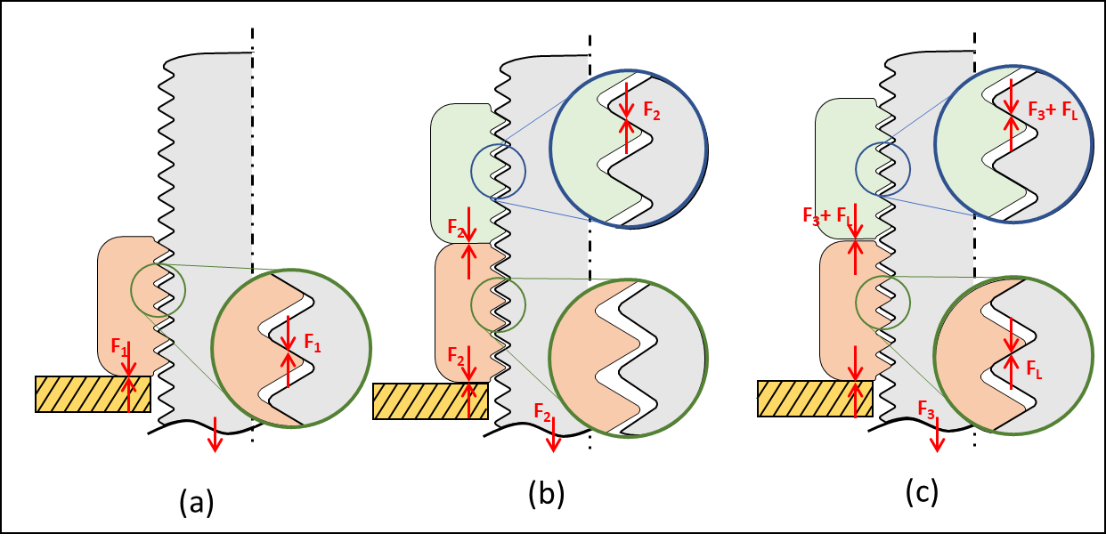 How to Stop bolts from vibrating loose? Top 3 Strategies