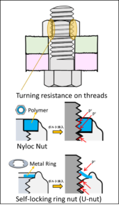 How to Stop bolts from vibrating loose? Top 3 Strategies
