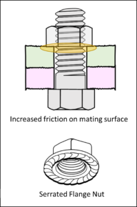 How to Stop bolts from vibrating loose? Top 3 Strategies