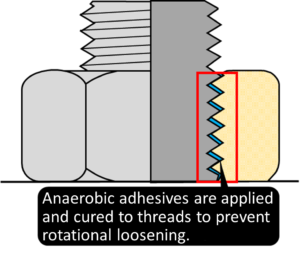 How to Stop bolts from vibrating loose? Top 3 Strategies