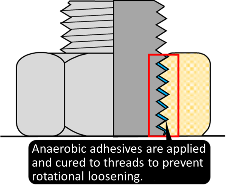 How to Stop bolts from vibrating loose? Top 3 Strategies