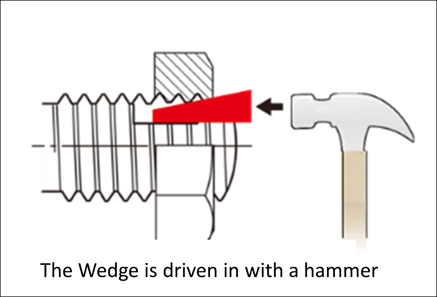 How to prevent bolt loosening | Screw loosening mechanisms