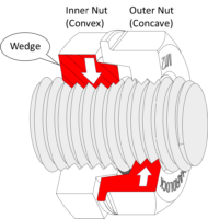 How to prevent bolt loosening | Screw loosening mechanisms