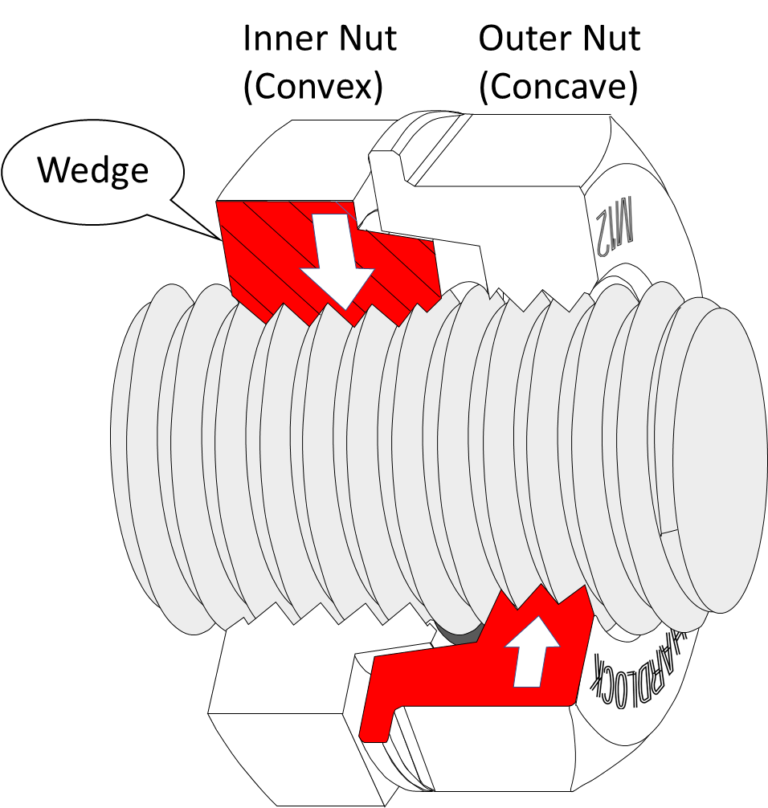 How to prevent bolt loosening | Screw loosening mechanisms
